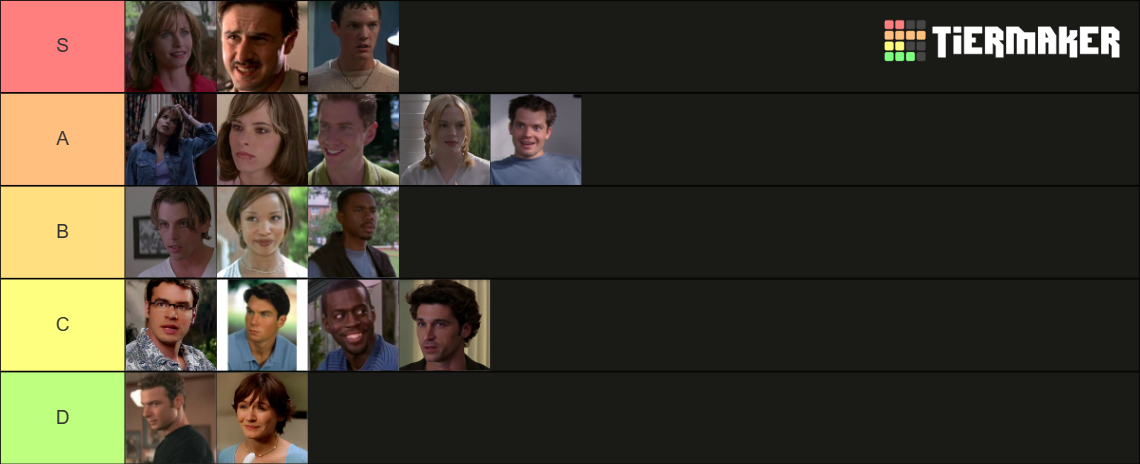 Scream Characters Tier List (Community Rankings) - TierMaker