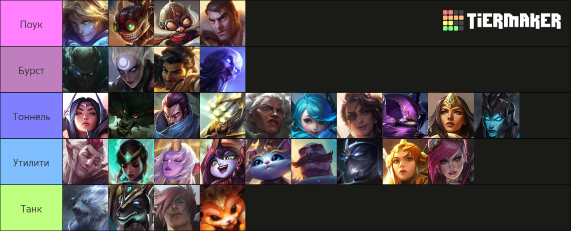 Wild Rift Champions 6.1d Tier List (Community Rankings) - TierMaker