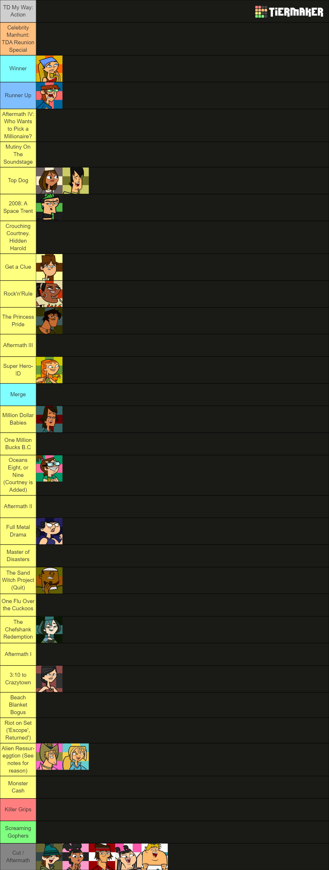 total drama all characters tierlist (Total Dr125 characters) Tier List ... total drama all characters tierlist (Total Dr125 characters) Tier List ...
