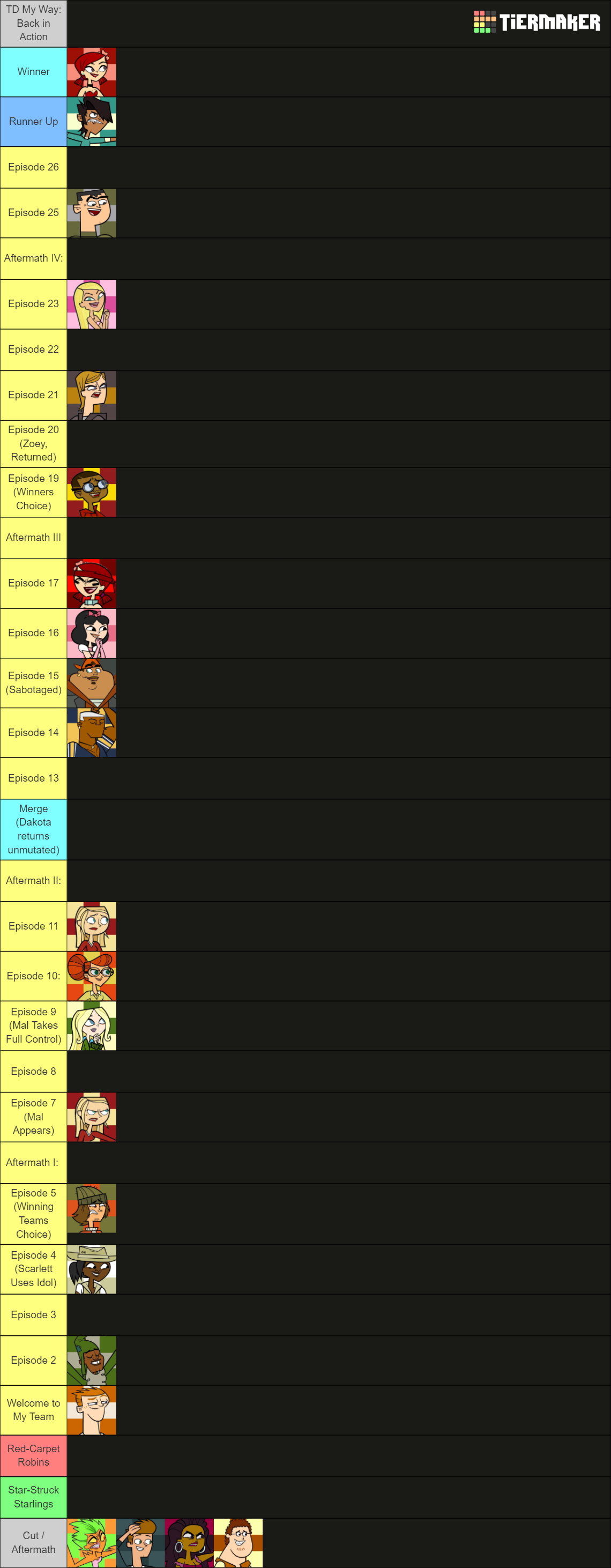 total drama all characters tierlist (Total Dr125 characters) Tier List ... total drama all characters tierlist (Total Dr125 characters) Tier List ...