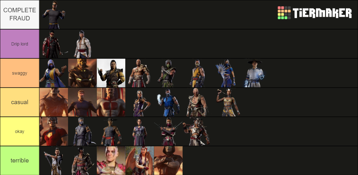 Mortal Kombat 1 (MK1) Roster Tier List (Community Rankings) - TierMaker