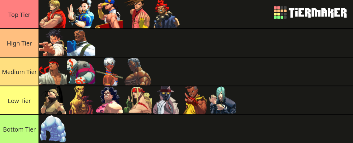 Street Fighter III: 3rd Strike characters Tier List (Community Rankings ...