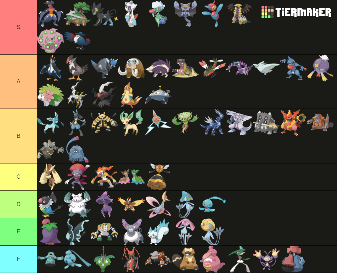All Gen 4 Pokemon Tier List (Community Rankings) - TierMaker