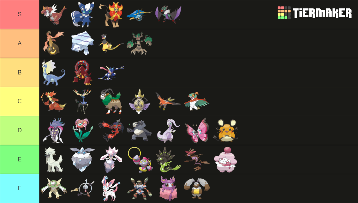 All Pokemon (Gen 6) Tier List (Community Rankings) - TierMaker