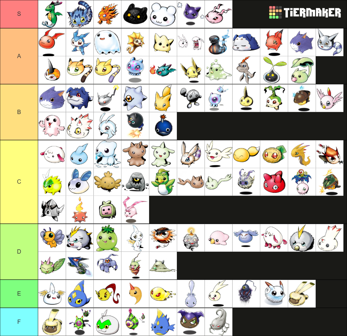 Digimon - Baby I & II Digimon V1 Tier List (Community Rankings) - TierMaker