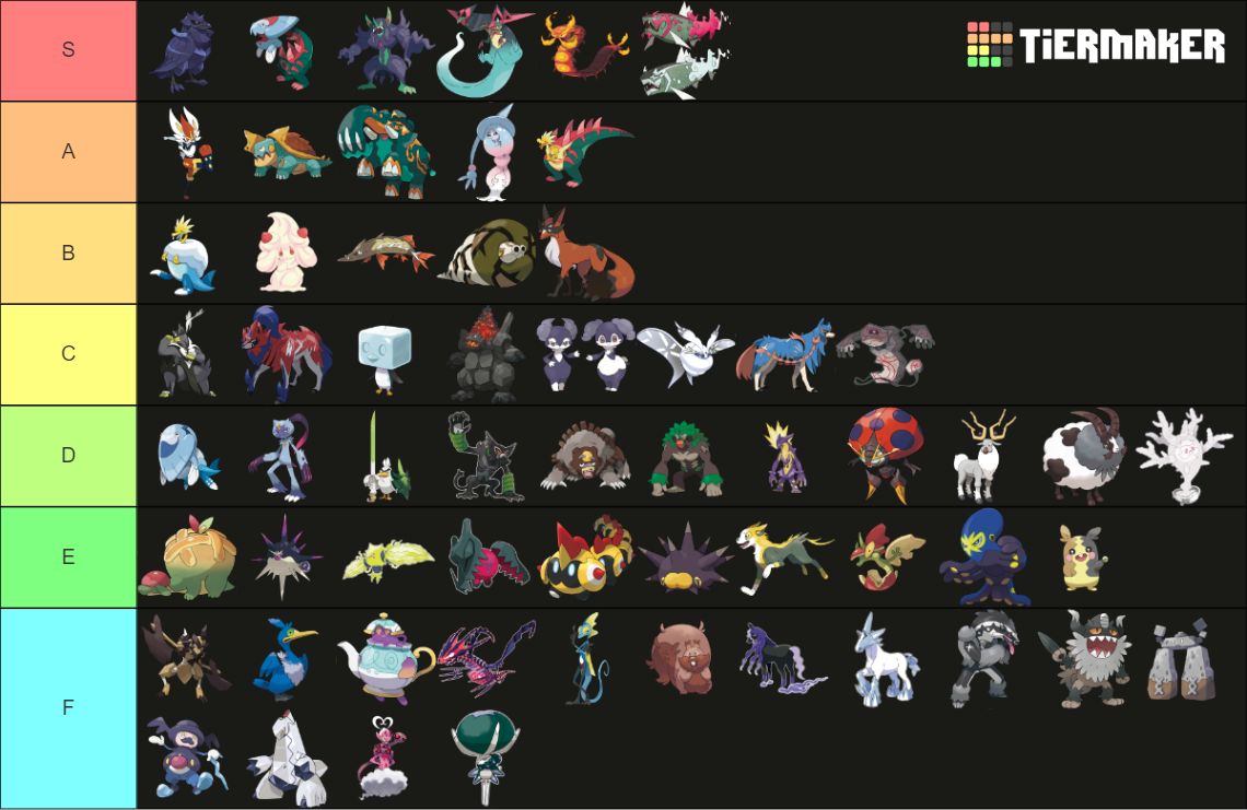 Every Gen 8 Pokemon (2022 Update with PLA) Tier List (Community ...