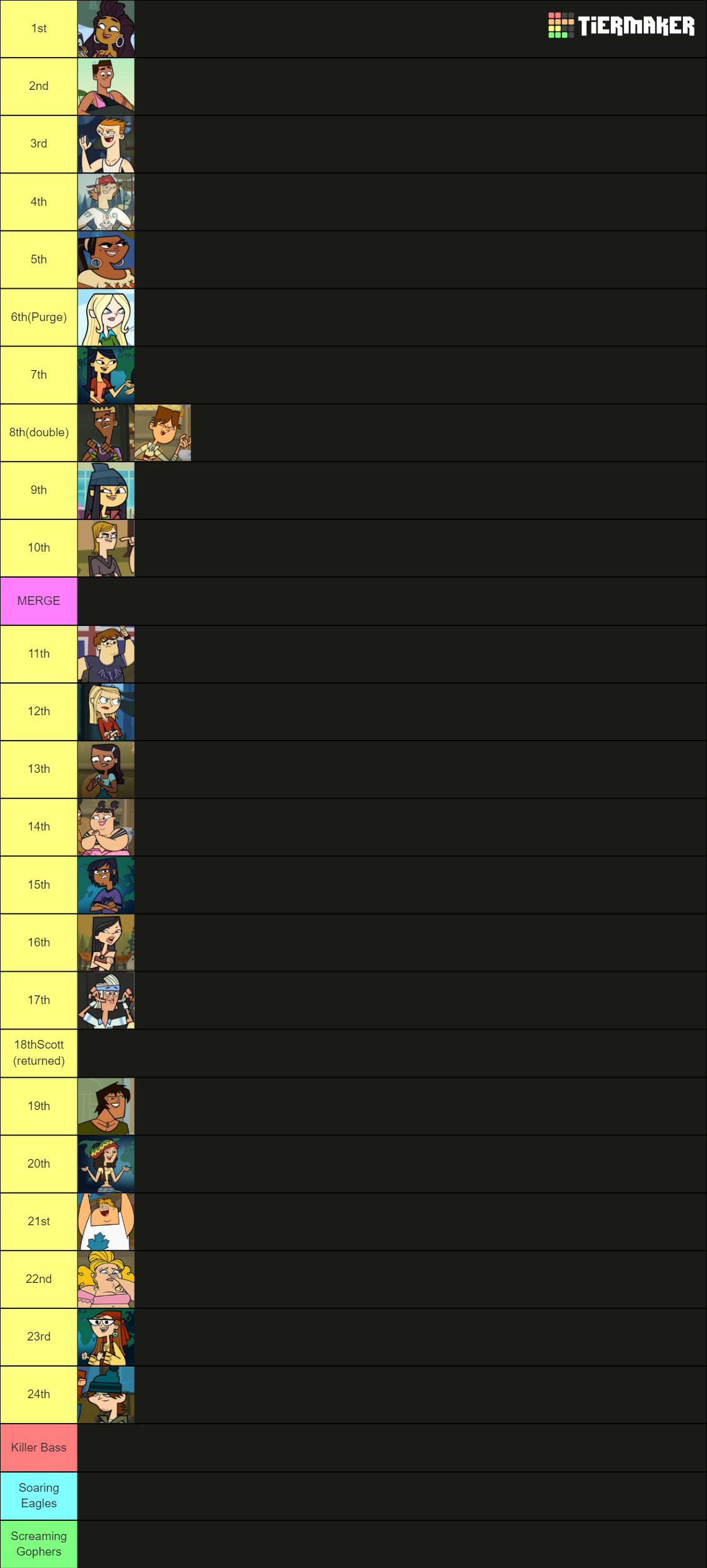 All Total Drama Contestants (Updated 2023) Tier List (Community ...