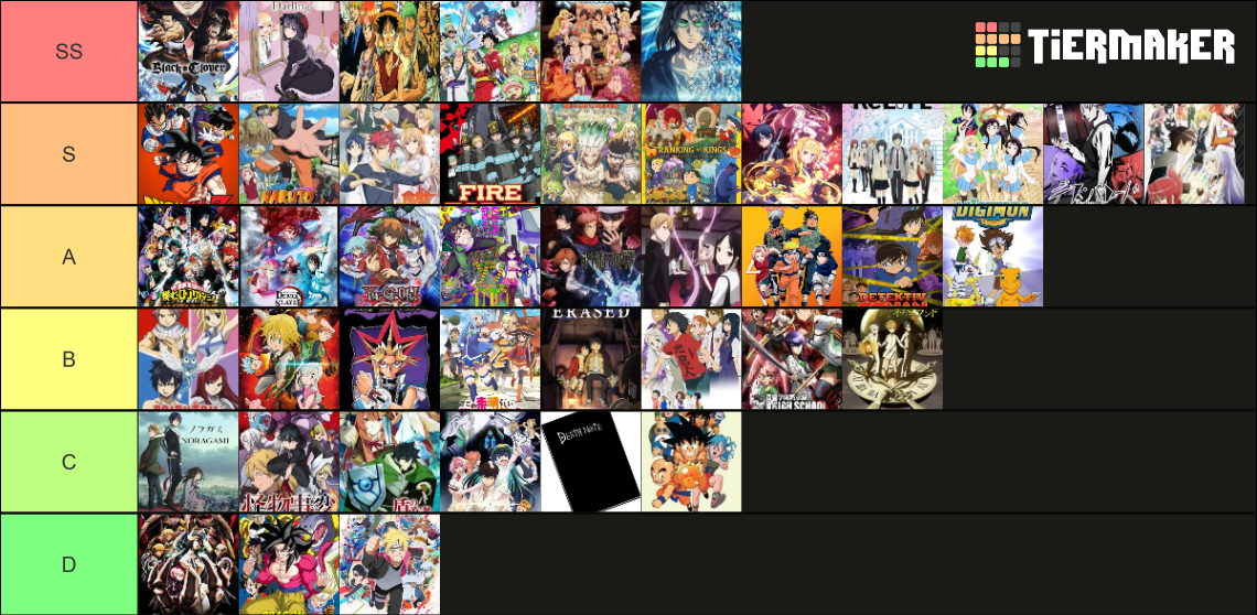 My Anime List (Anime Only) Tier List (Community Rankings) - TierMaker