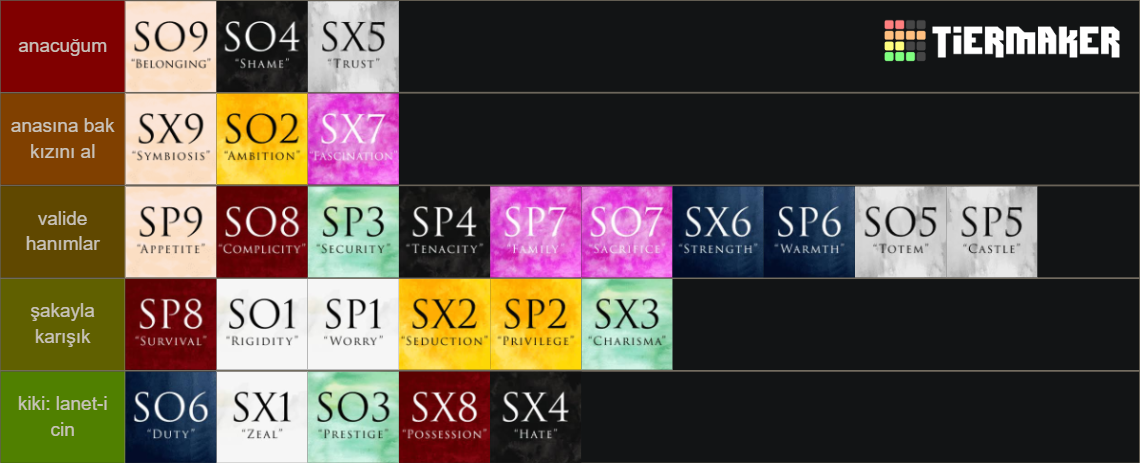 Enneagram Subtypes Tier List (Community Rankings) - TierMaker