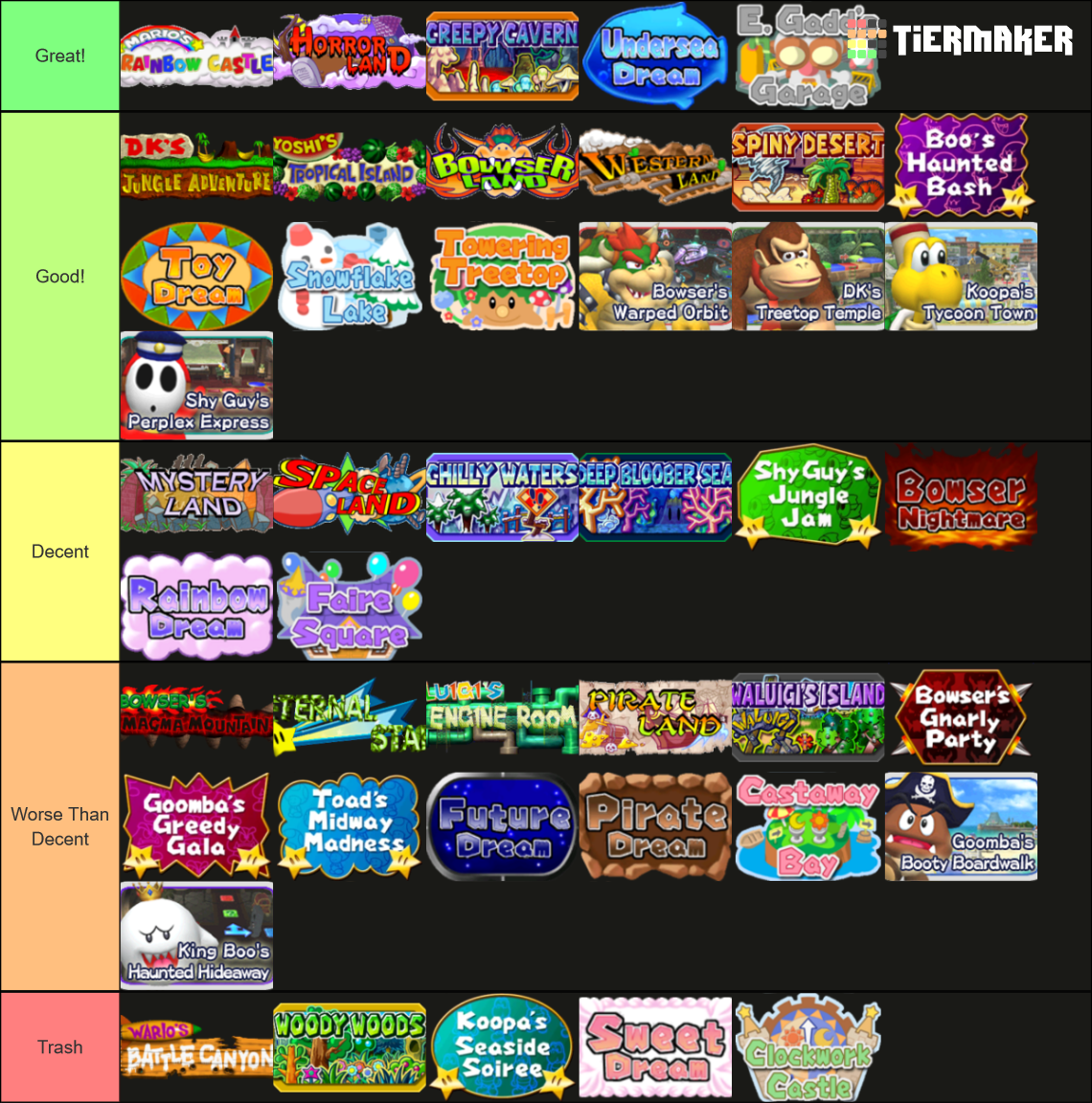 Classic Mario Party Boards (1 - Superstars) Tier List (Community ...