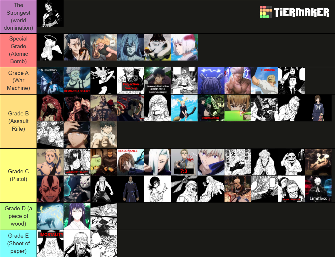 JUJUTSU KAISEN - Cursed Tecniques Tier List (Community Rankings ...