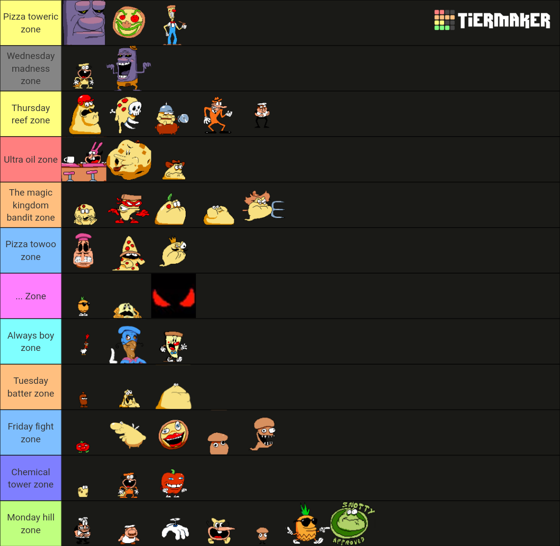 Pizza Tower Characters [SPOILERS] Tier List (Community Rankings) - TierMaker