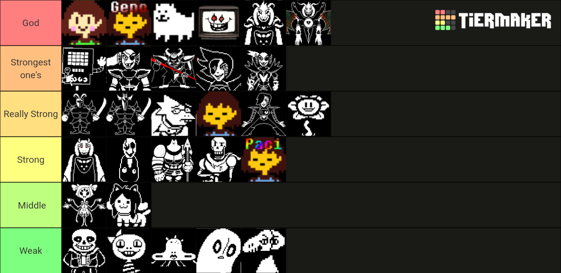 Undertale Character Power Scale Tier List (Community Rankings) - TierMaker