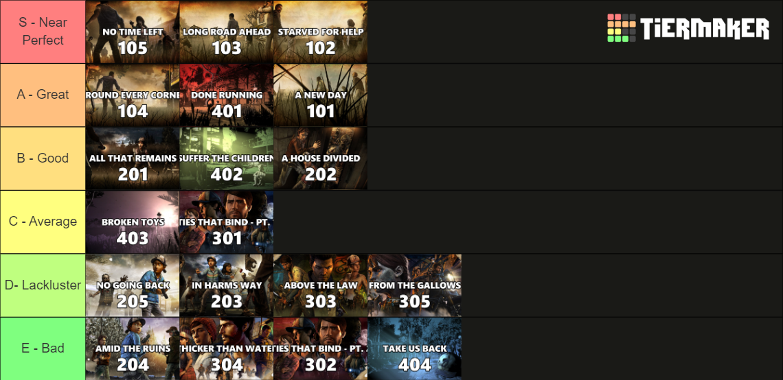 Telltale's The Walking Dead Game | Every Episode Tier List (Community ...