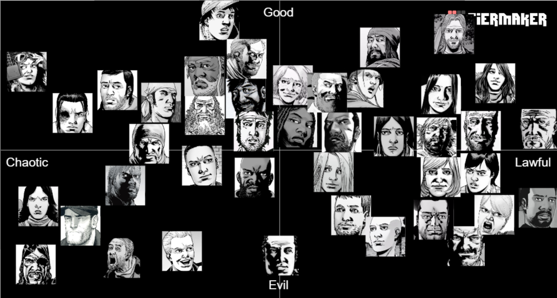 New Alignment Charts - TierMaker
