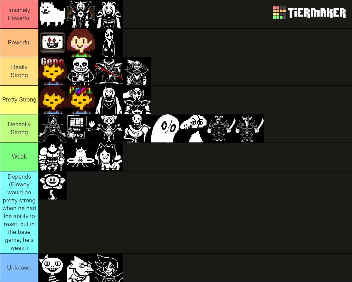 Undertale Character Power Scale Tier List (Community Rankings) - TierMaker