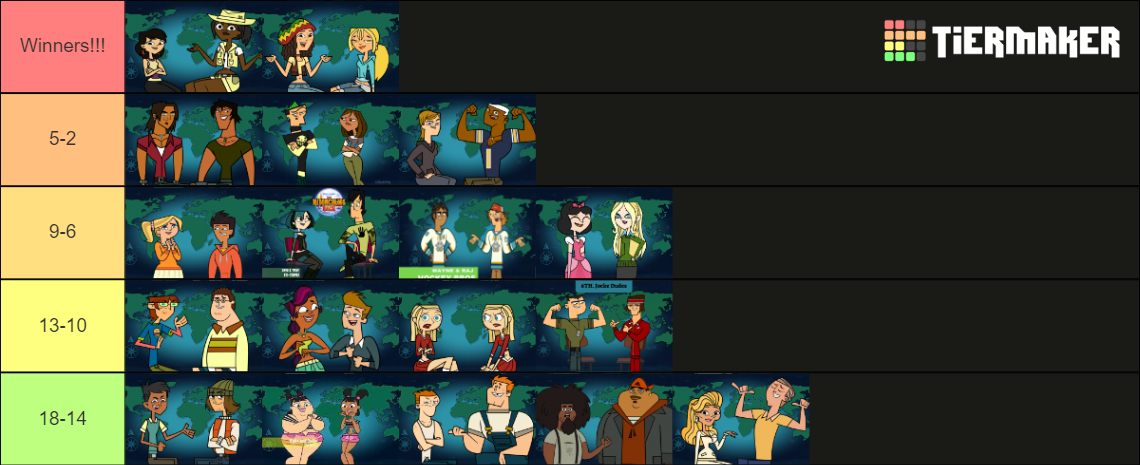 Total Drama Ridonculous Race Season 2 My Cast My Way Tier List ...