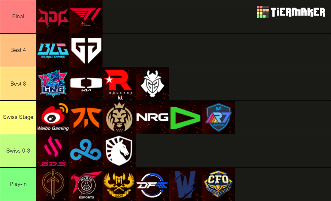 Worlds 2023 Team Tierlist Tier List (Community Rankings) - TierMaker