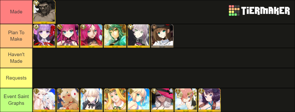 Fate/Grand Order Servants Tier List (Community Rankings) - TierMaker