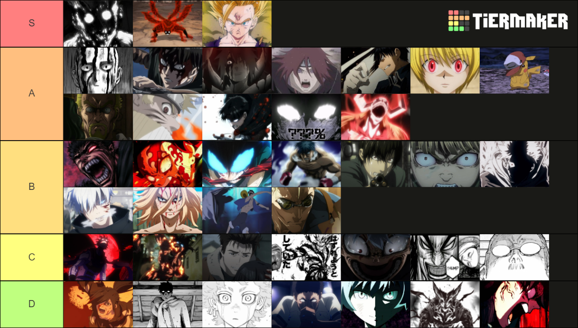 Moment of rage in anime/manga Tier List (Community Rankings) - TierMaker