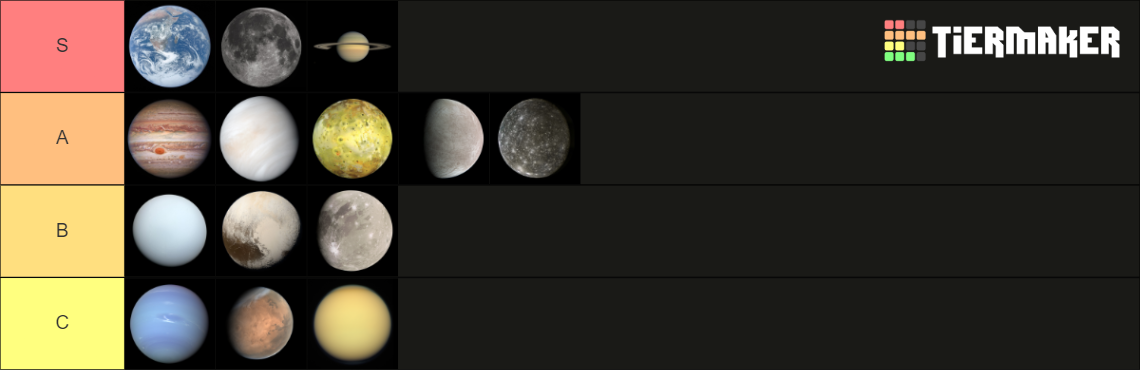 Planets, Dwarf Planets, & Major Moons Tier List (Community Rankings ...