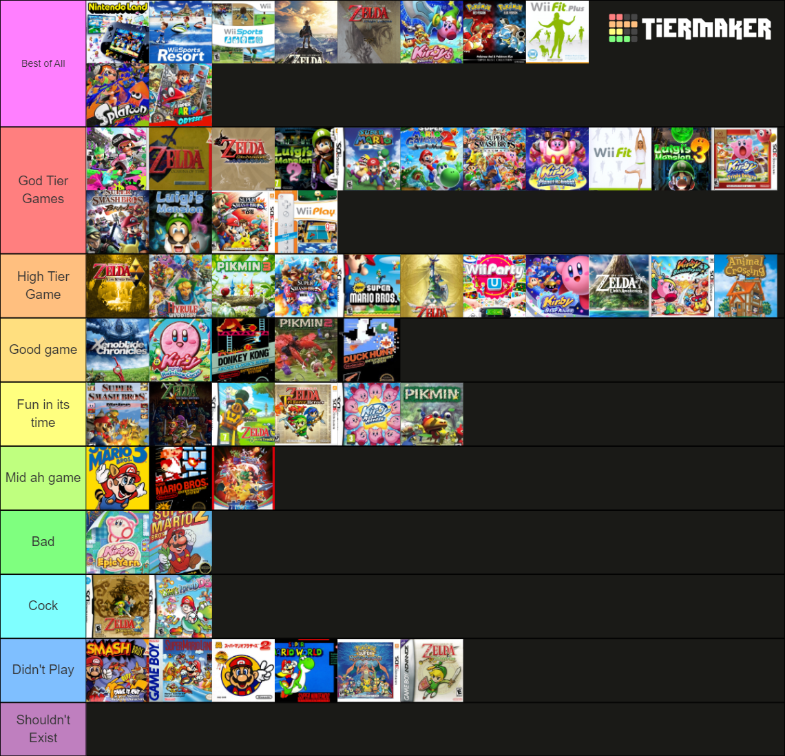 Nintendo Games For All Franchises Tier List (Community Rankings ...