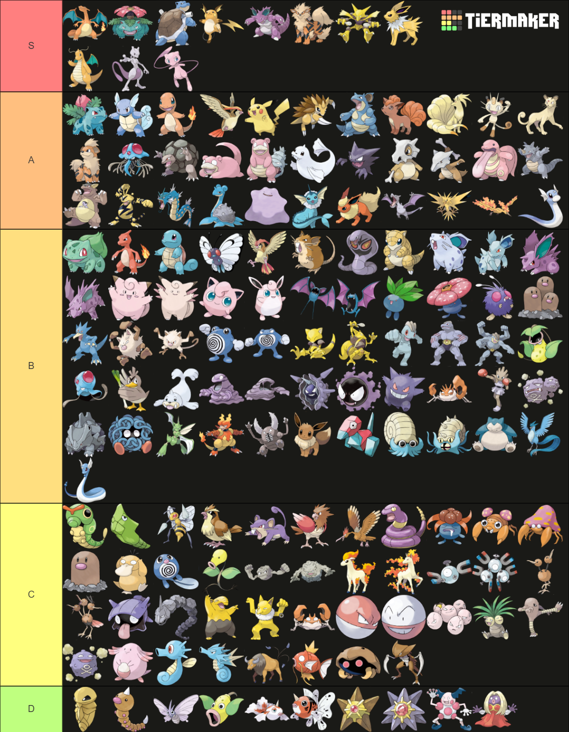 Kanto Pokemon Tier List (Community Rankings) - TierMaker