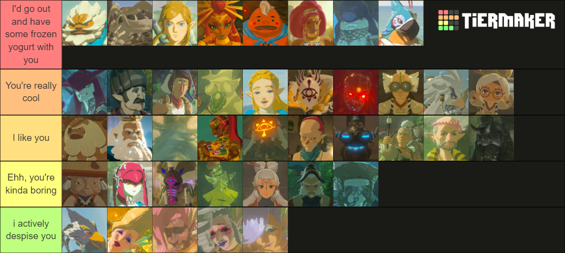 The Legend of Zelda: Breath of the Wild Characters Tier List (Community ...