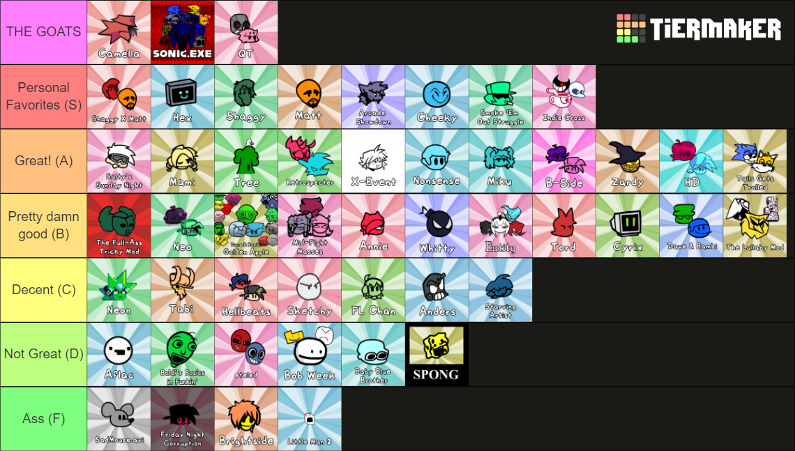 The Ultimate FNF Mod Tier List (Community Rankings) - TierMaker