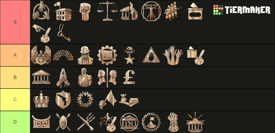 Victoria 3: Power structure laws Tier List (Community Rankings) - TierMaker