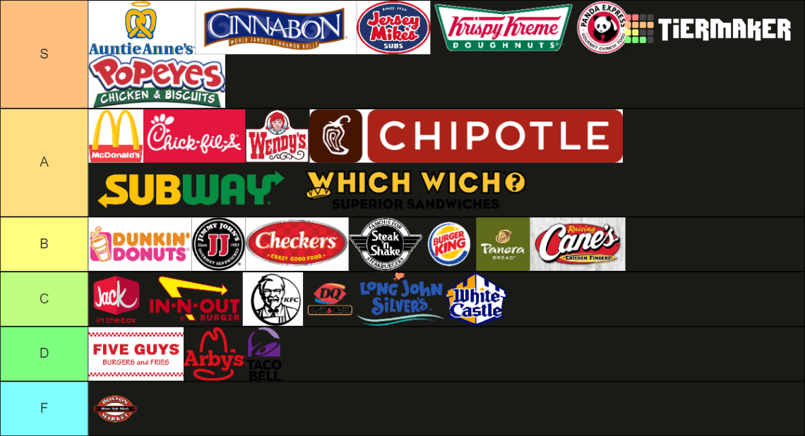 Fast Food Restaurant Tier List (Community Rankings) - TierMaker