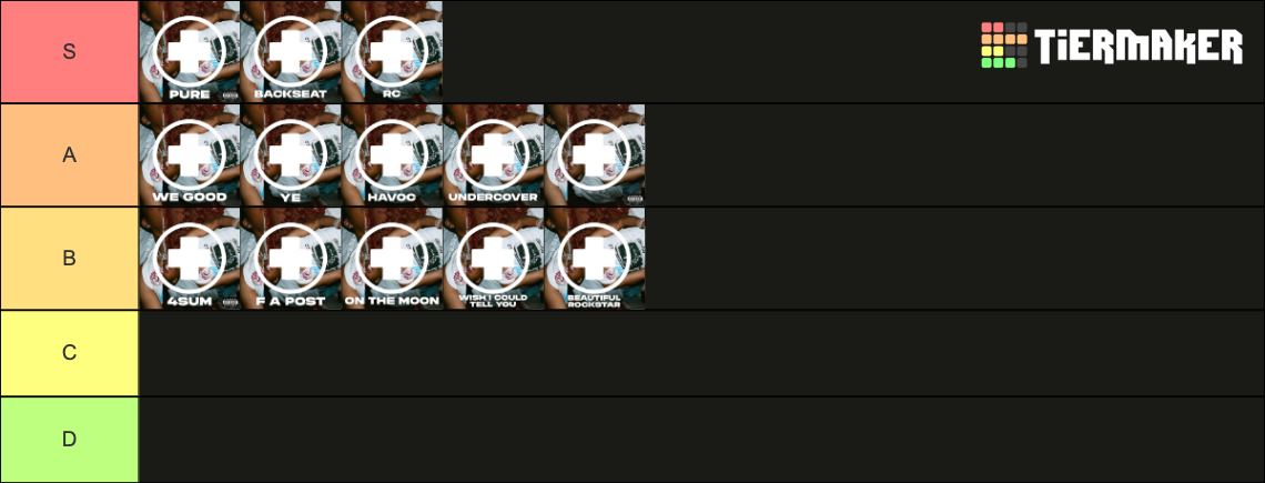 SoFaygo Go+ Tierlist Tier List (Community Rankings) - TierMaker