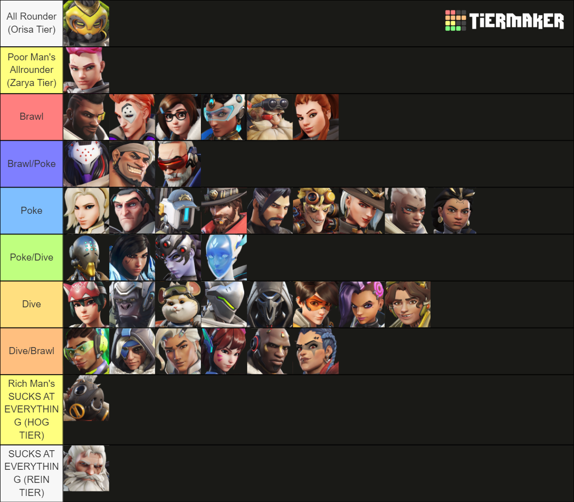 Overwatch 2 Heroes (up to Venture) Tier List (Community Rankings ...