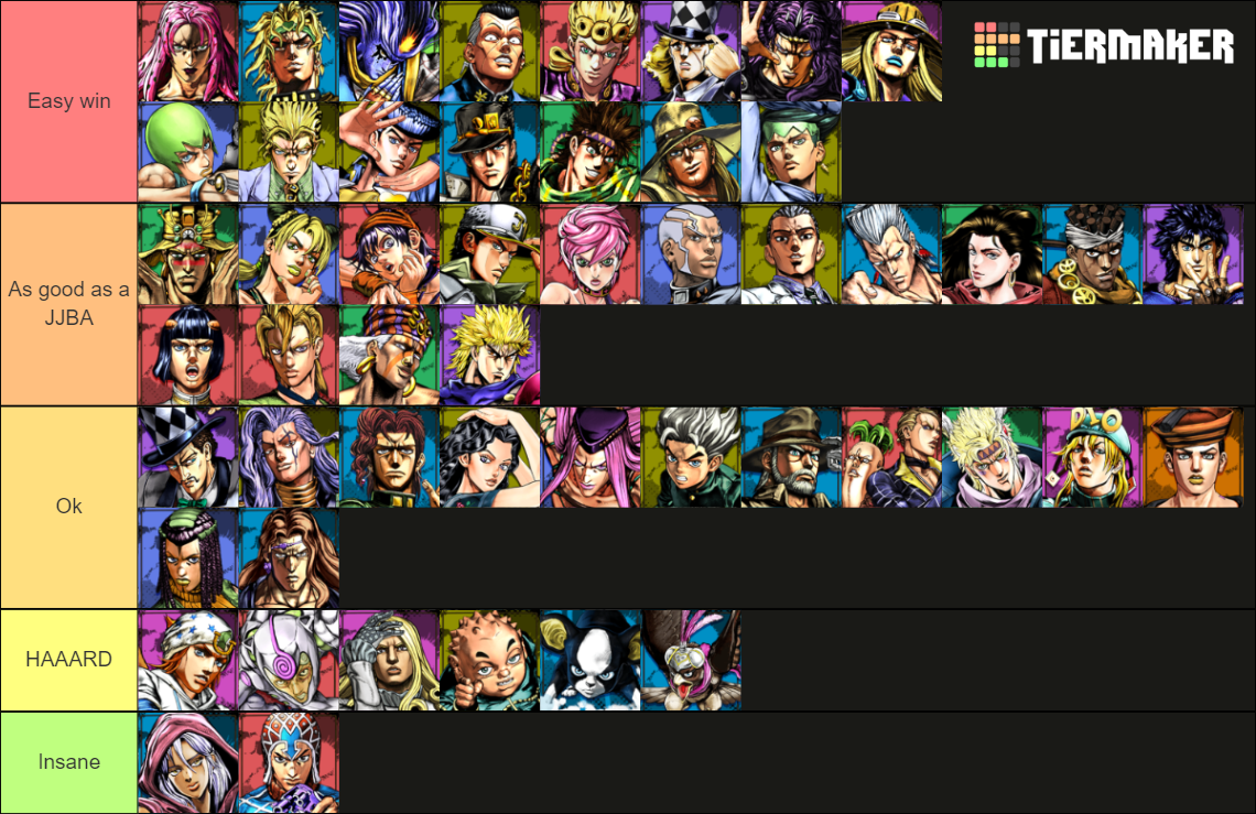 JoJo's Bizarre Adventure: All-Star Battle R Characters Tier List ...