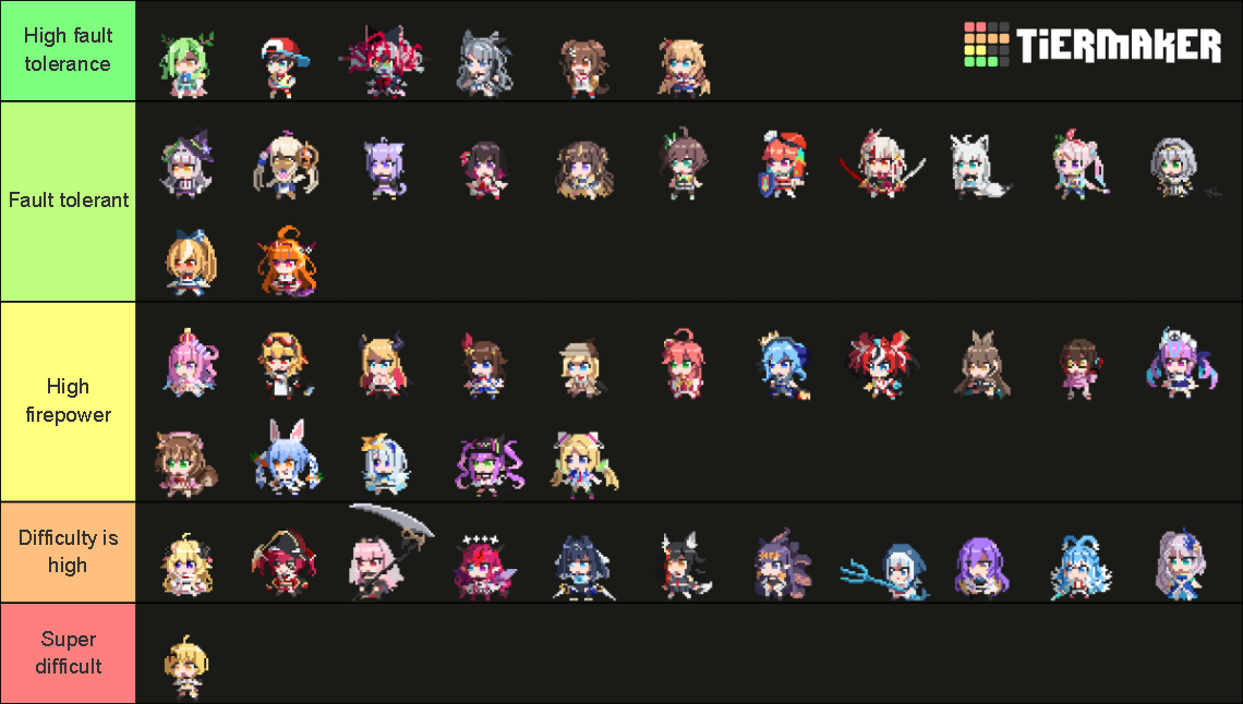 HoloCure Characters v0.7 Tier List (Community Rankings) - TierMaker