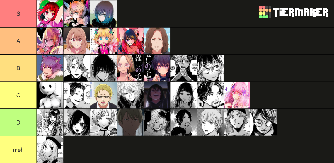 Oshi no ko all characters Tier List (Community Rankings) - TierMaker