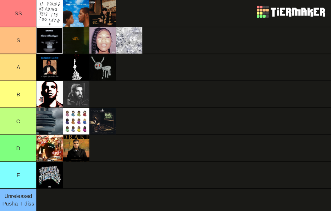 Drake Discography Ranked 2023 Tier List (Community Rankings) - TierMaker