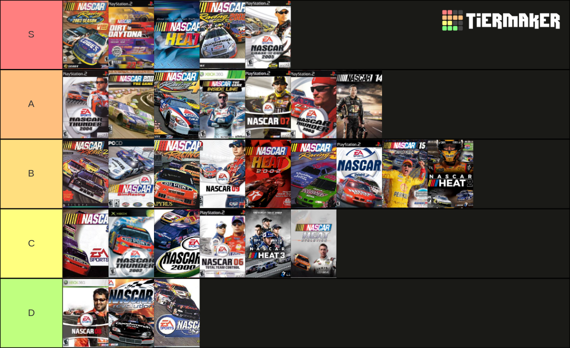 NASCAR Games Tier List (Community Rankings) - TierMaker