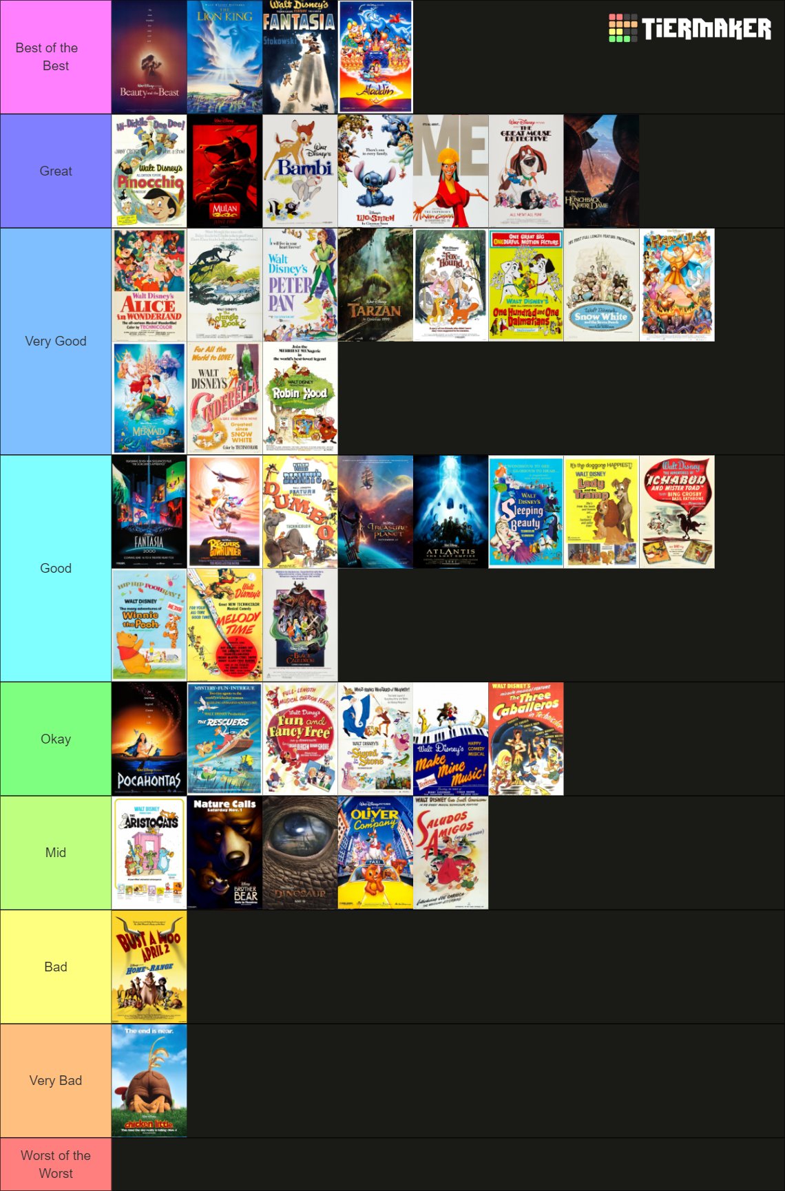 Walt Disney Animation Studios (2021) Tier List (Community Rankings ...