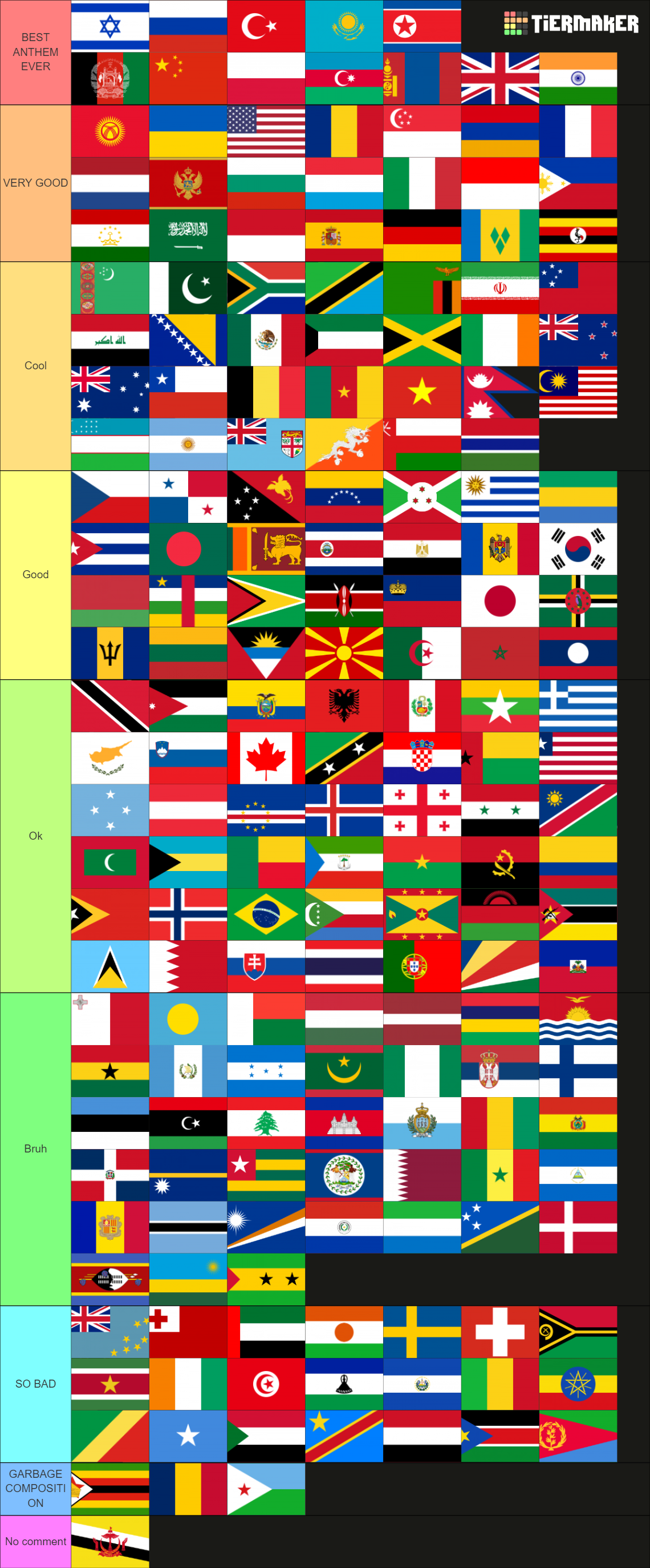 Country Flags Tier List (Community Rankings) - TierMaker