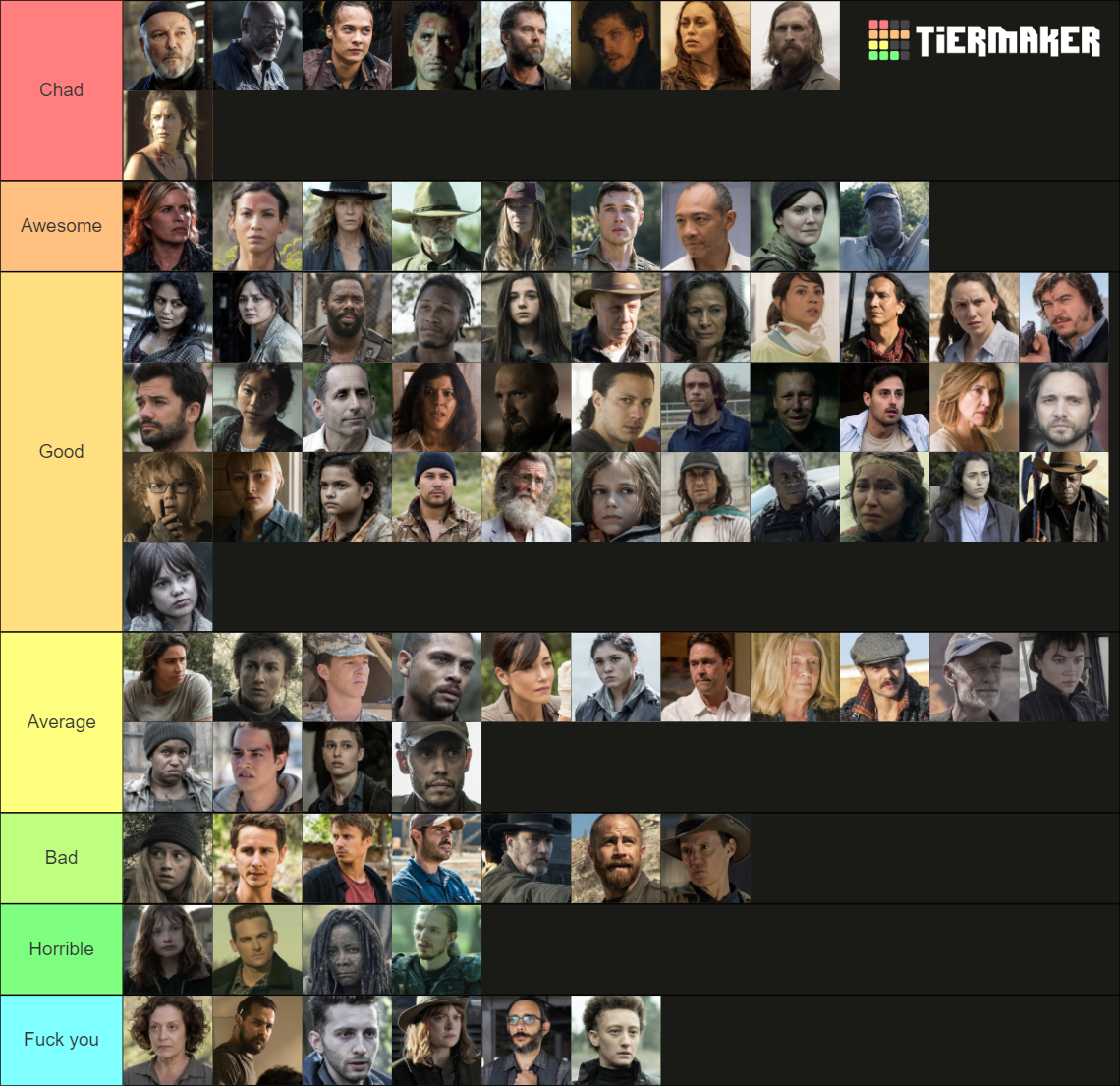 Fear the Walking Dead Characters (S1-8) Tier List (Community Rankings ...