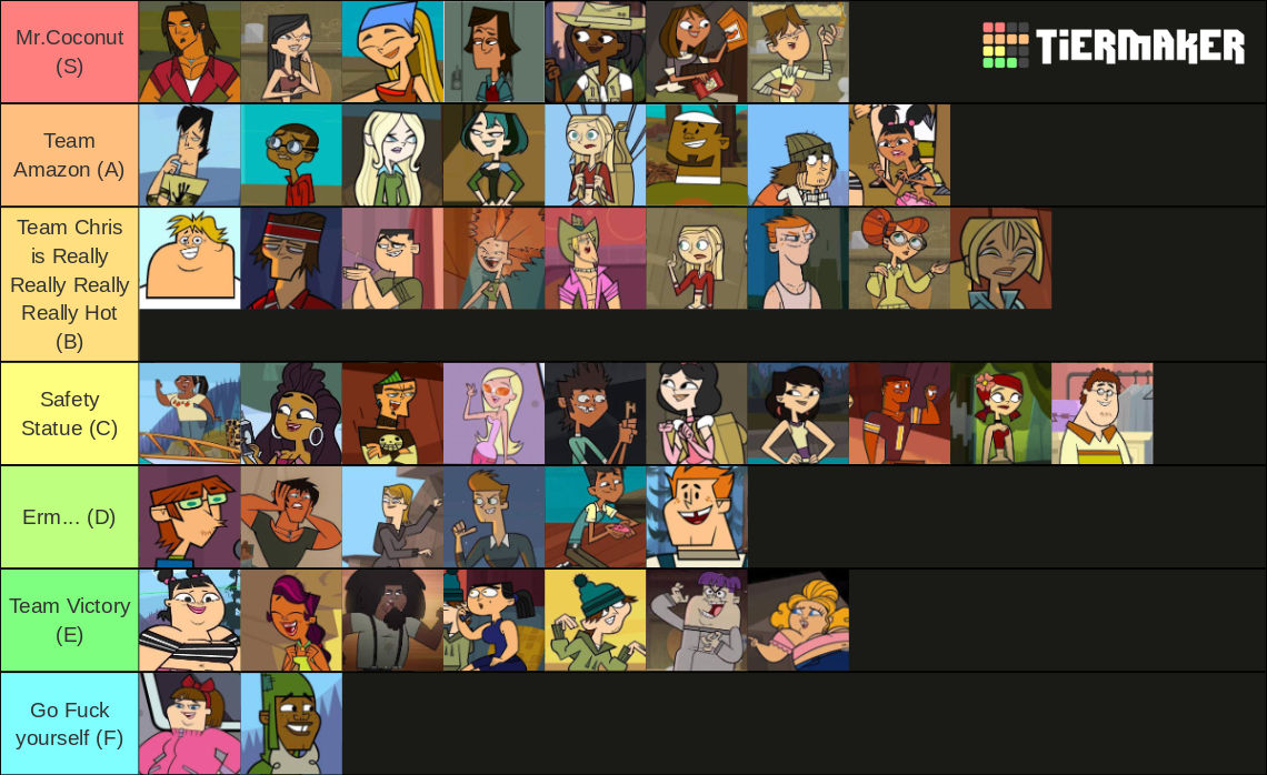 Ranking all TD Characters (Gen 1-Gen 3) Tier List (Community Rankings ...