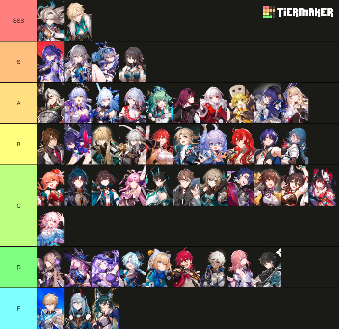 Honkai Star Rail 2.4 character + unreleased Tier List (Community ...