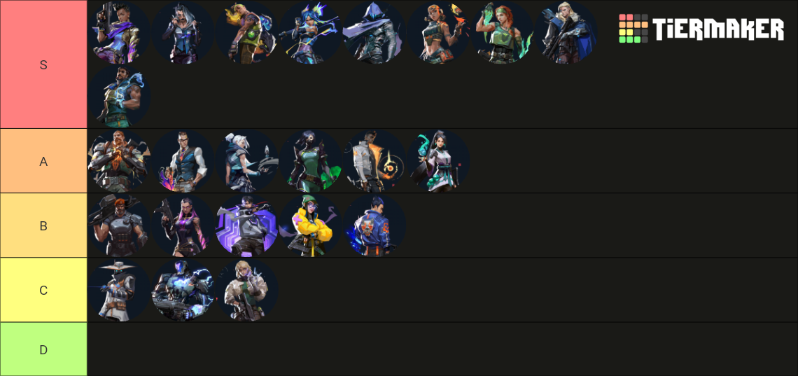 Valorant Agents Tier List (Community Rankings) - TierMaker