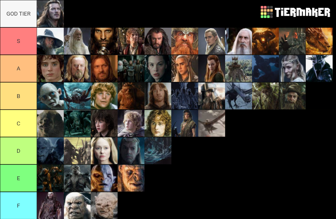 Tier Lists - TierMaker