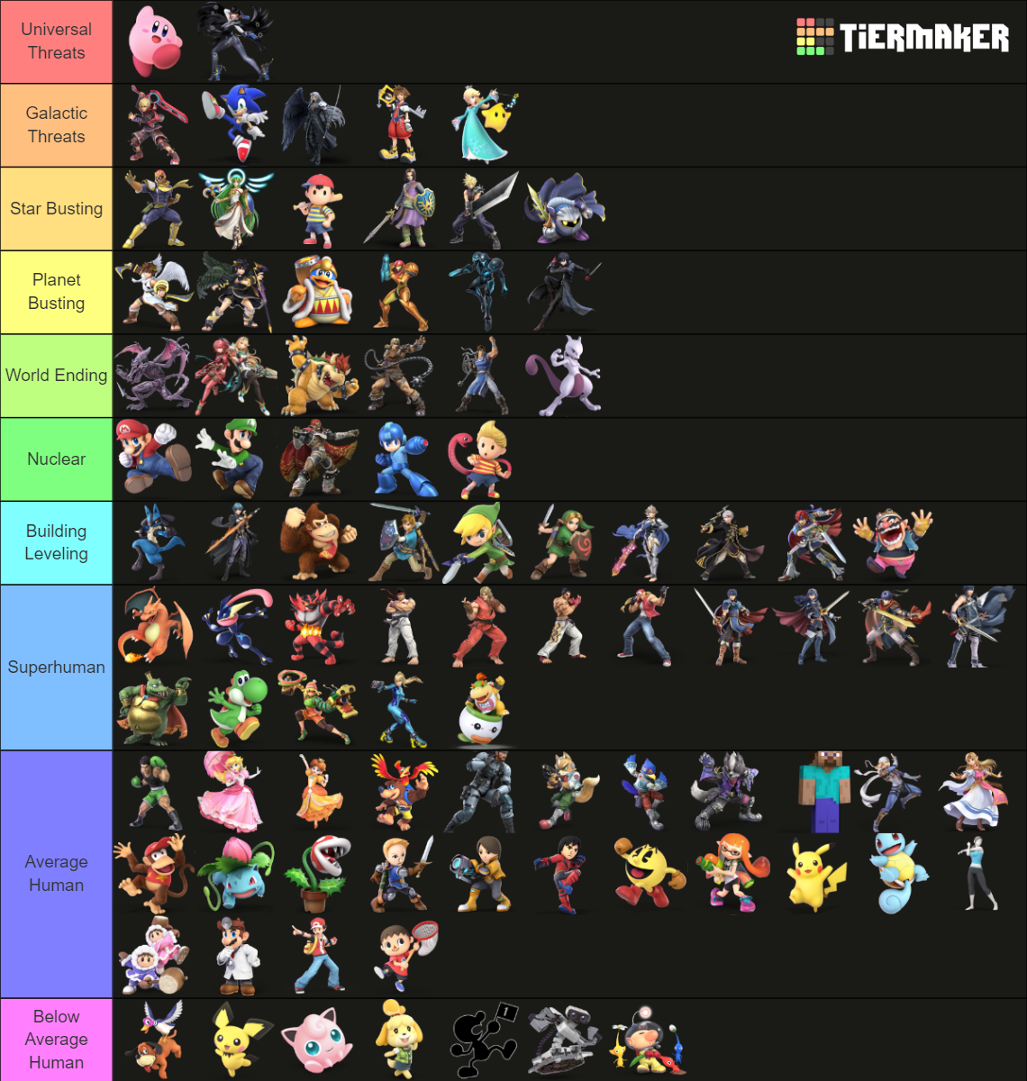 Super Smash Bros Ultimate Canon Powerlevels Tier List (Community Rankings) - TierMaker