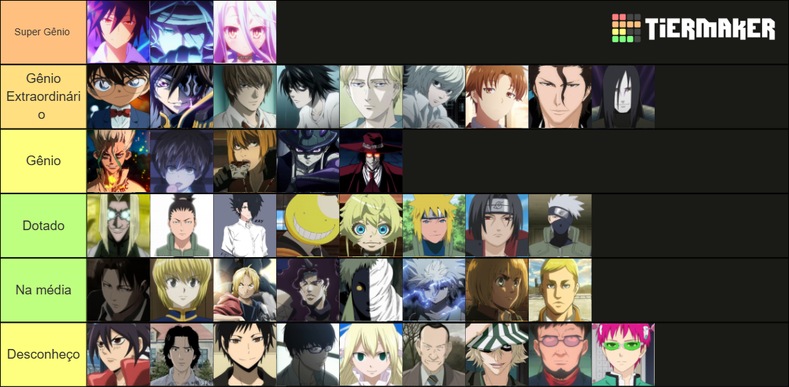 Anime Intelligence List. Tier List (Community Rankings) - TierMaker