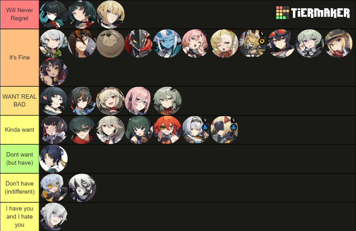 ZZZ - Zenless Zone Zero 1.6 All Characters Tier List (Community ...