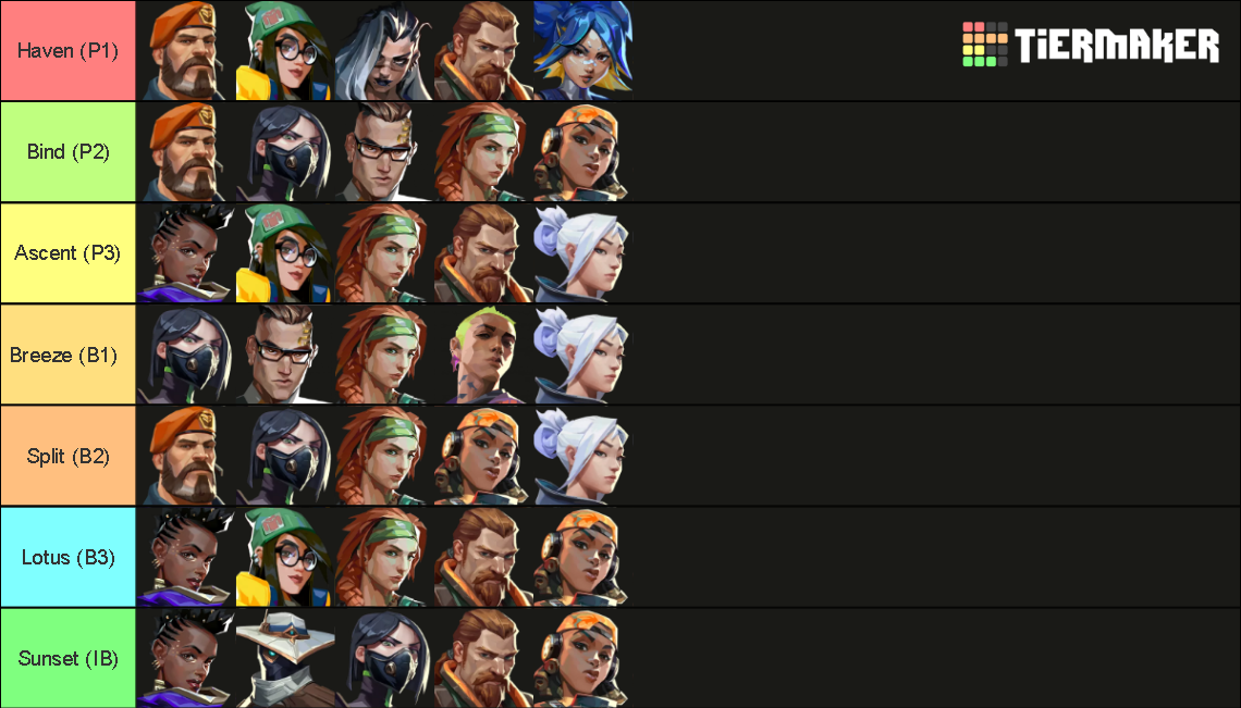 Valorant Agents for every map (up to Gekko & Lotus) Tier List ...