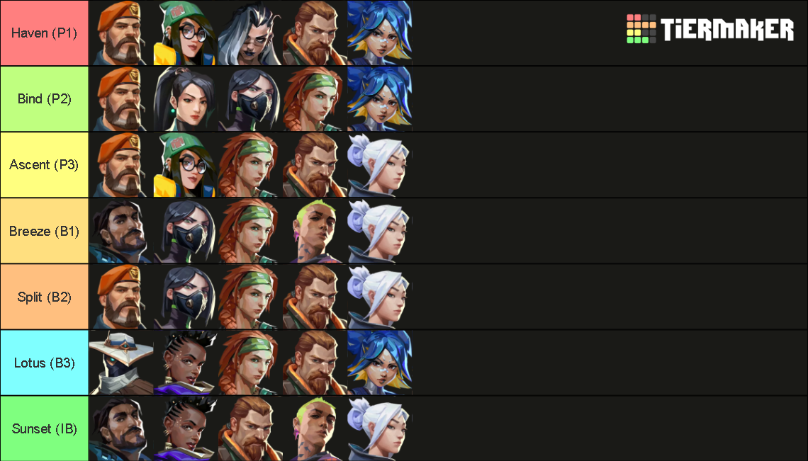 Valorant Agents for every map (up to Gekko & Lotus) Tier List (Community Rankings) - TierMaker